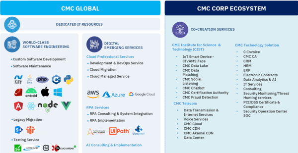 "이제 베트남의 IT 기업들도 해외 시장으로 진출할 만큼 성장했다"