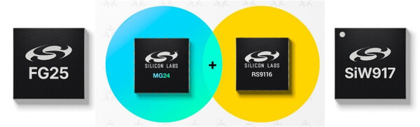 실리콘랩스, 개발자 콘퍼런스에서 IoT 미래상 제시