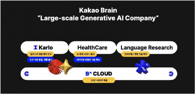 카카오브레인 "한국어 초거대 AI모델 'KoGPT'와 칼로 프로젝트" 연내 공개
