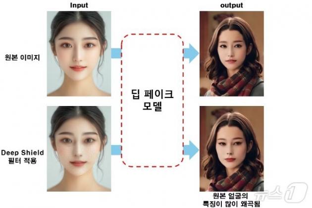 "딥페이크 두려움 사라졌으면"…AI 속이는 앱 개발한 대학생들