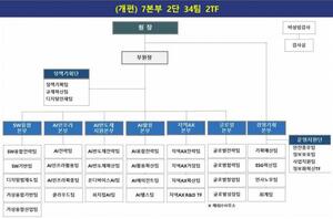 NIPA "AI 3강" 국가목표 맞춰 조직개편…AI 전담 3본부 확대